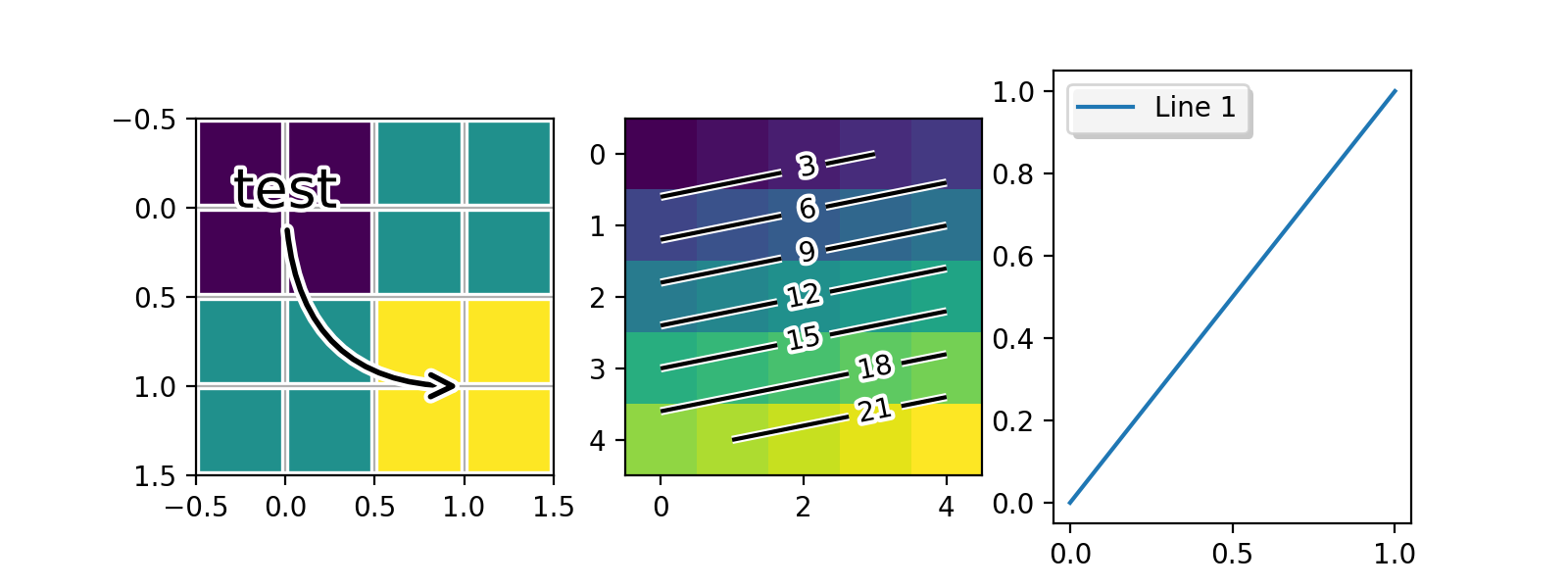 경로 효과 데모matplotlib Python 시각화