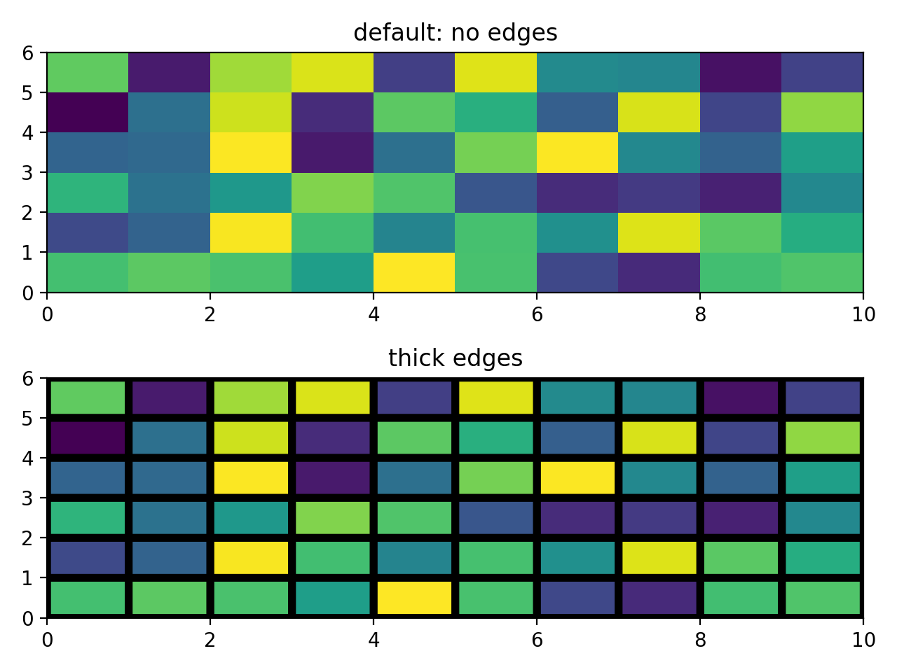 Pcolor 데모_Matplotlib - Python 시각화