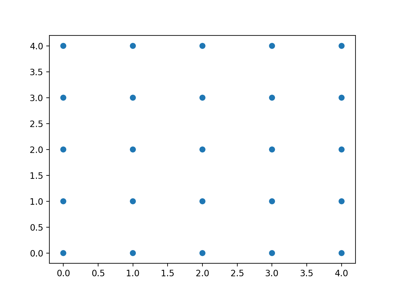 다각형 선택기를 사용하여 컬렉션에서 인덱스 선택matplotlib Python 시각화