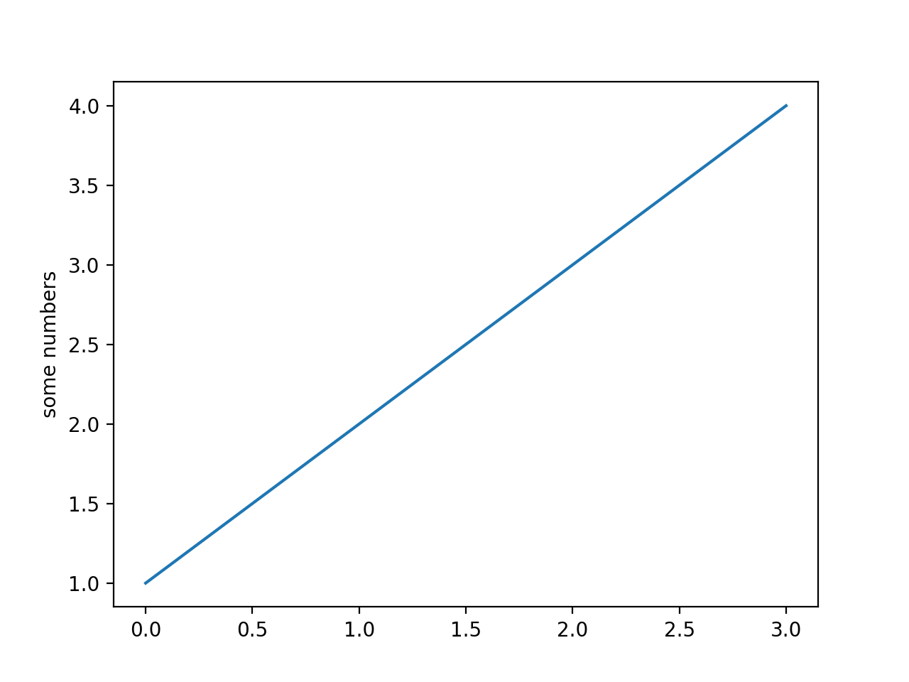 파이플롯 튜토리얼matplotlib Python 시각화
