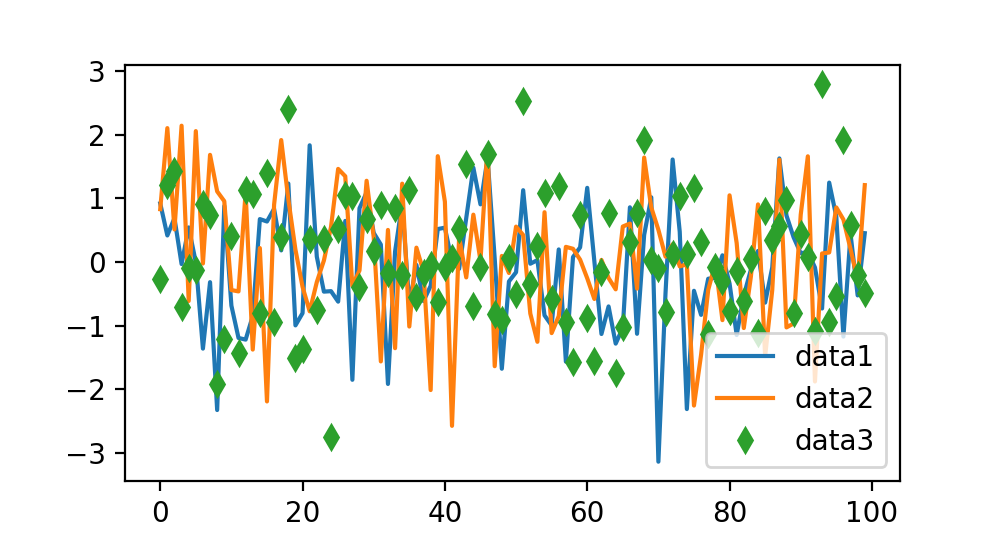 빠른 시작 가이드matplotlib Python 시각화 