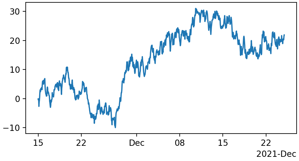 빠른 시작 가이드matplotlib Python 시각화 