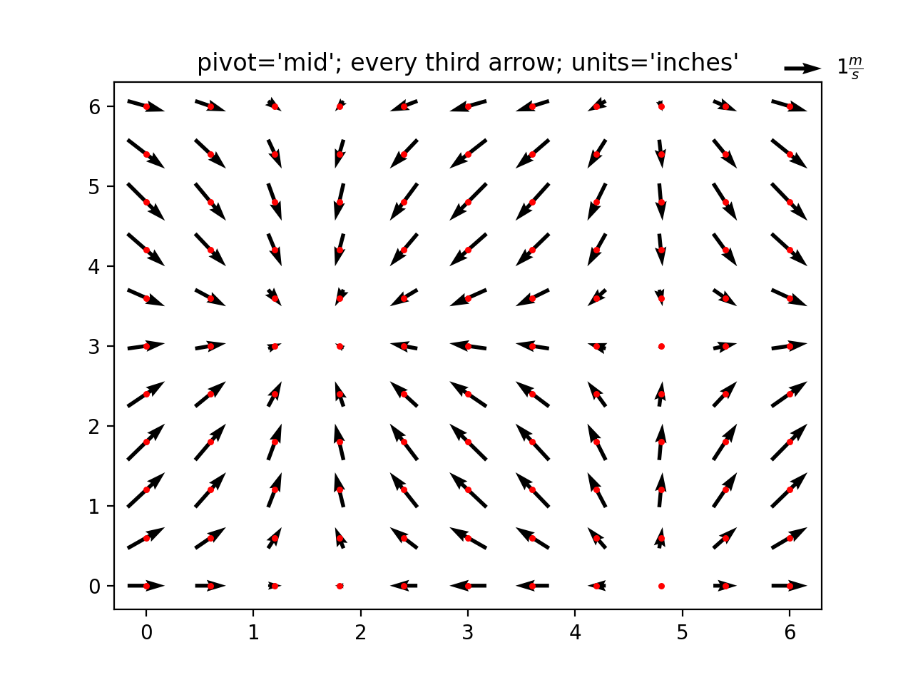 고급 퀴버 및 퀴버키 기능_Matplotlib - Python 시각화