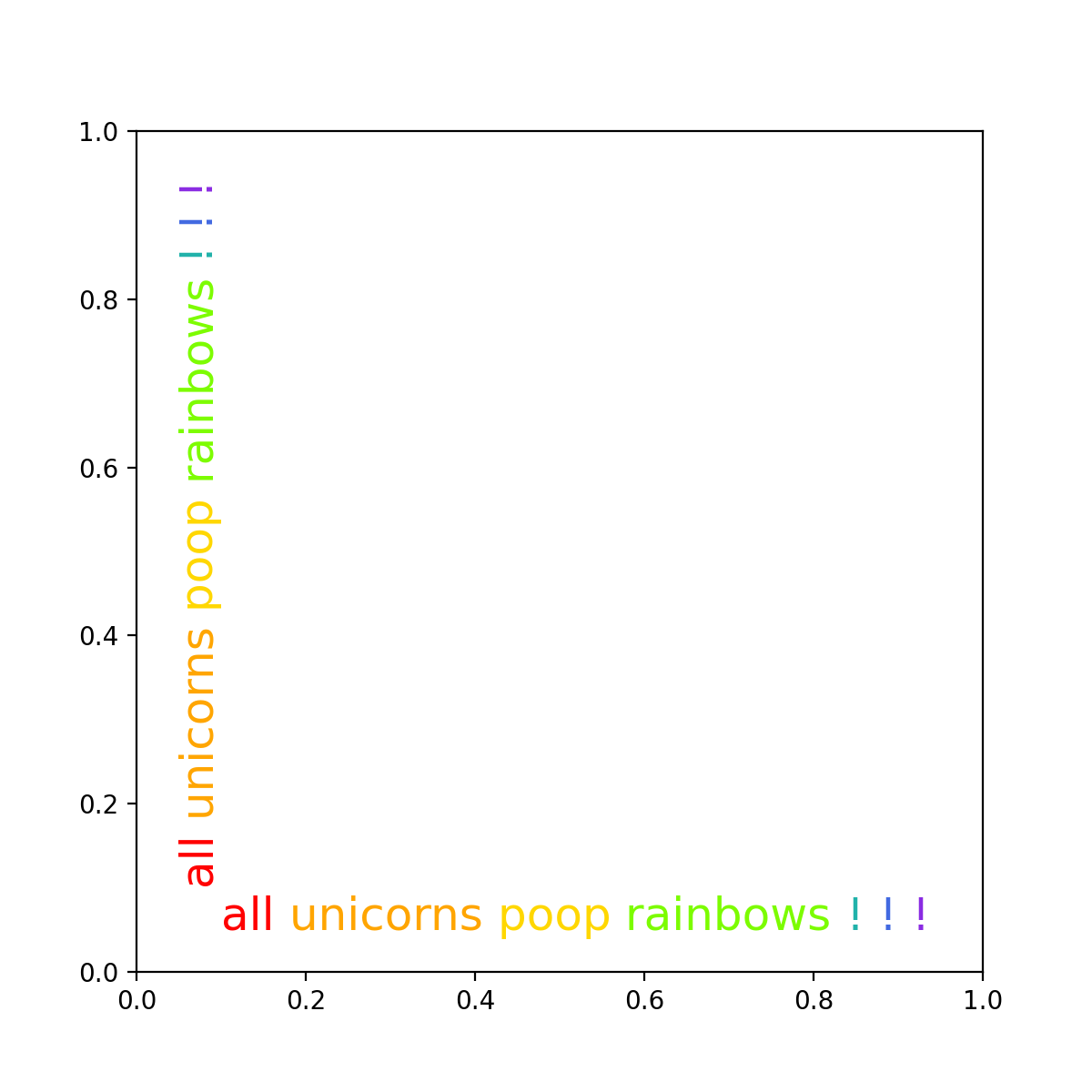 레인보우 텍스트matplotlib Python 시각화