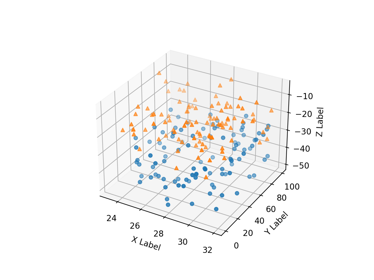 3d 산점도matplotlib Python 시각화