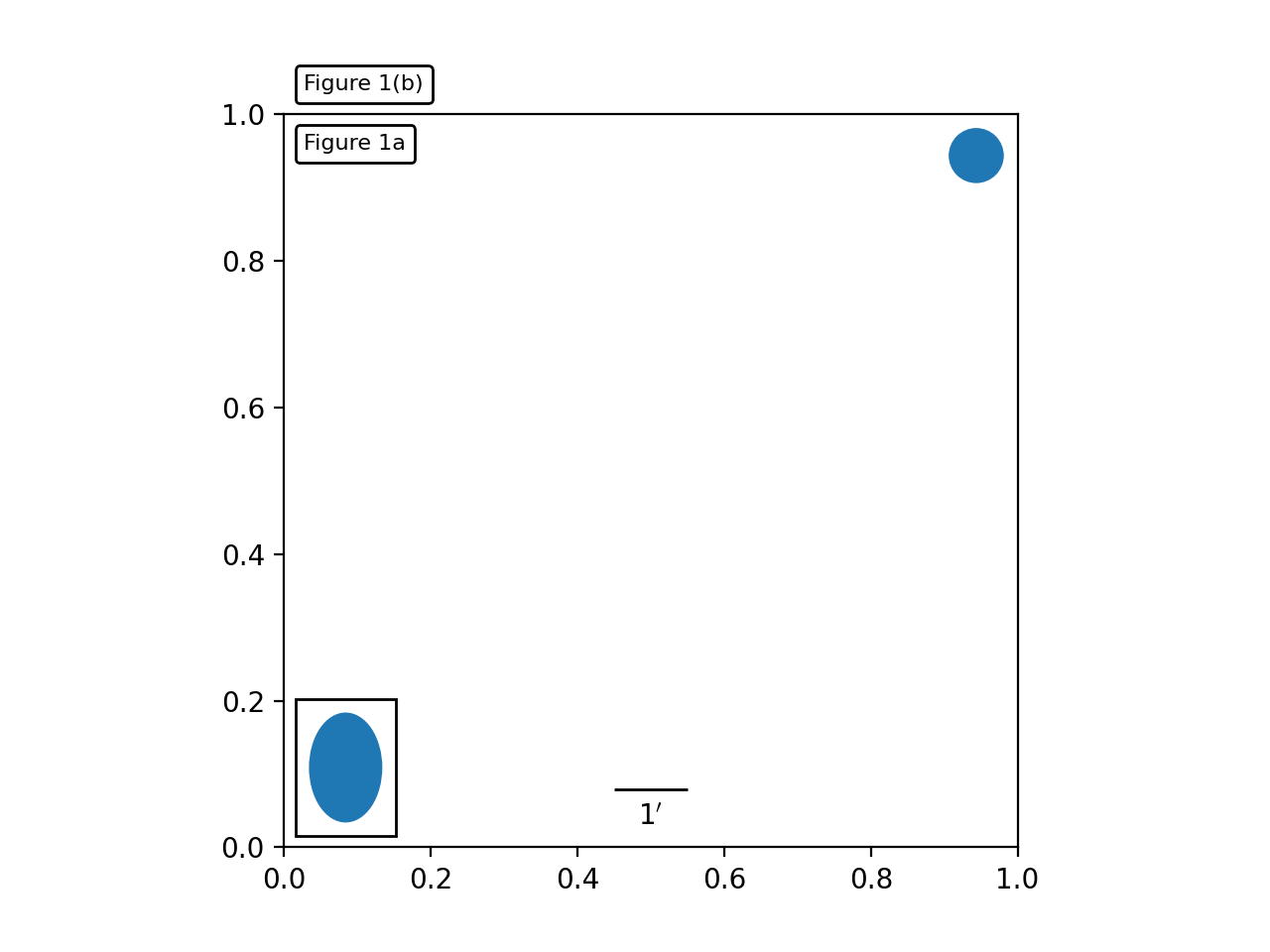 단순 고정 아티스트_Matplotlib - Python 시각화