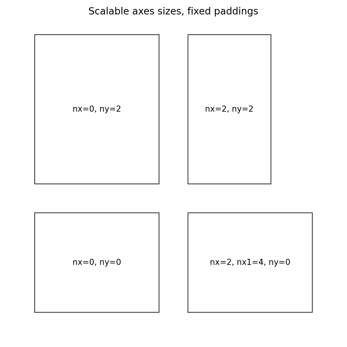 단순 축 분할기 1_Matplotlib - Python 시각화