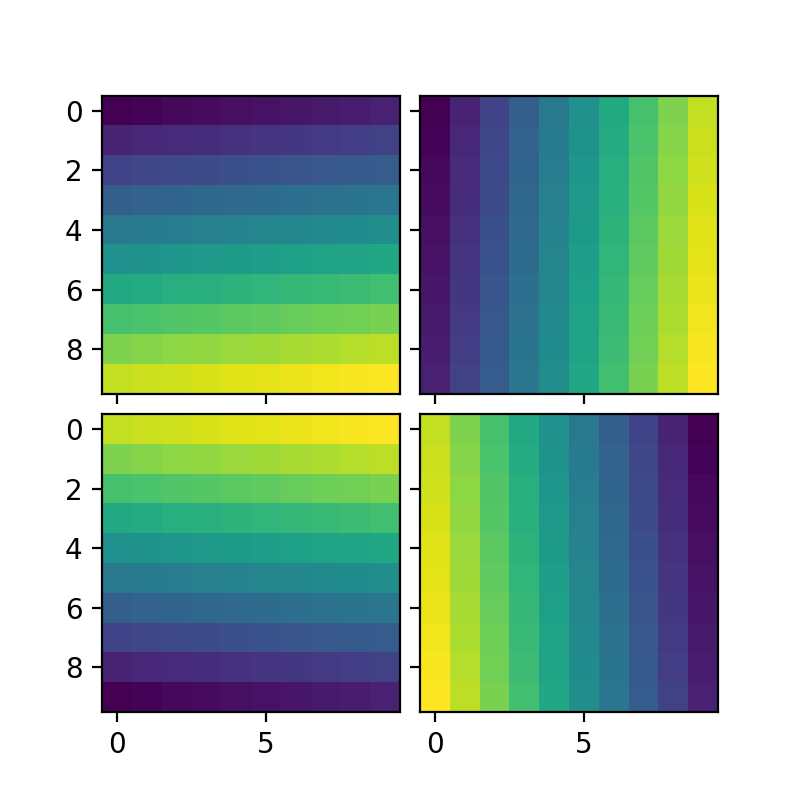 단순 이미지 그리드matplotlib Python 시각화