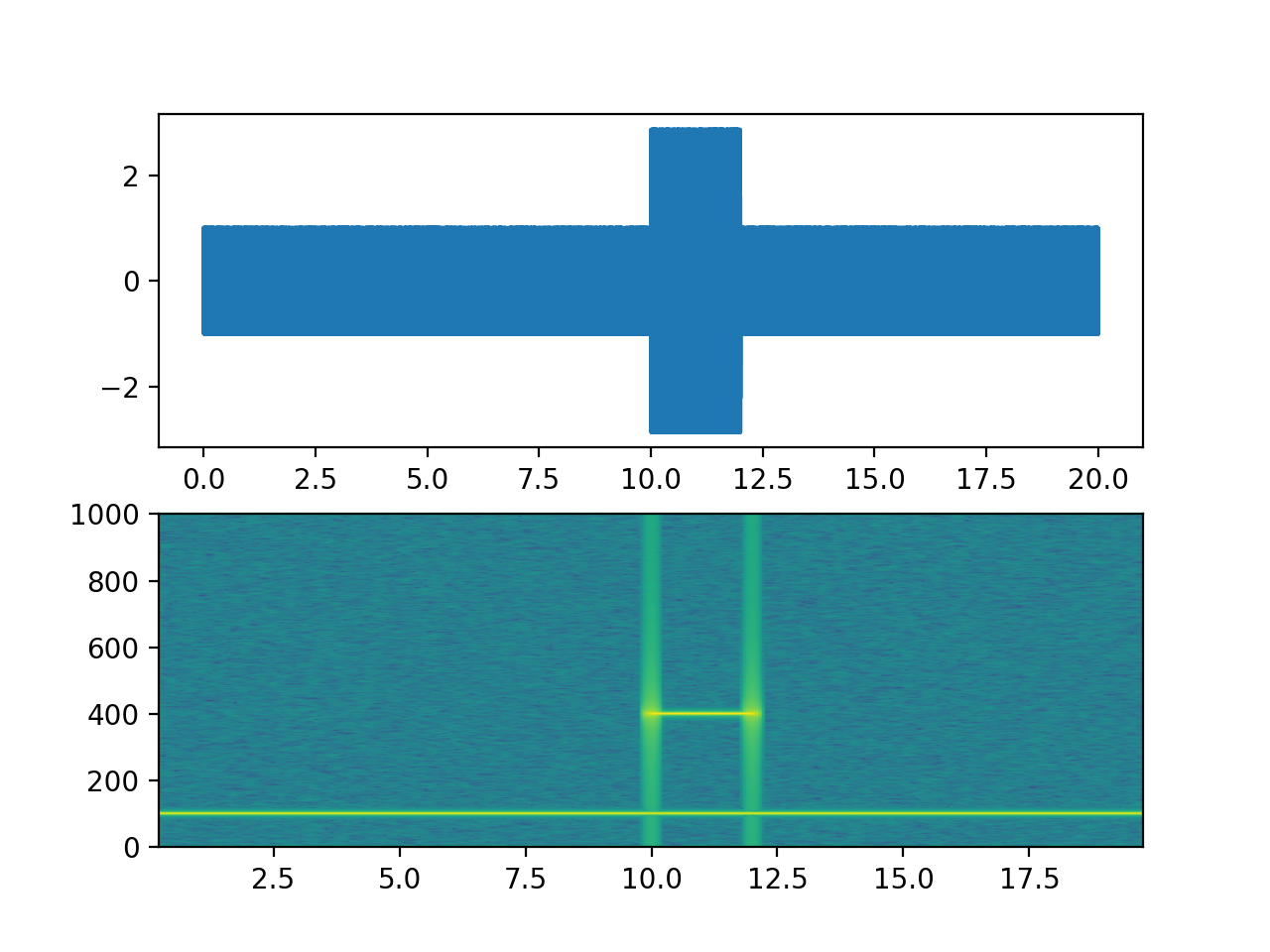 스펙트로그램 데모matplotlib Python 시각화