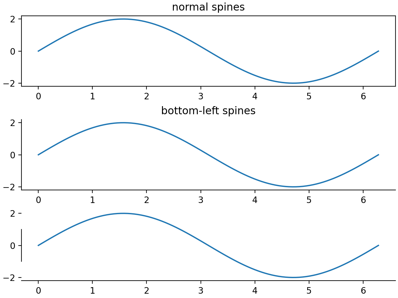 등뼈_Matplotlib - Python 시각화 등뼈_Matplotlib - Python 시각화
