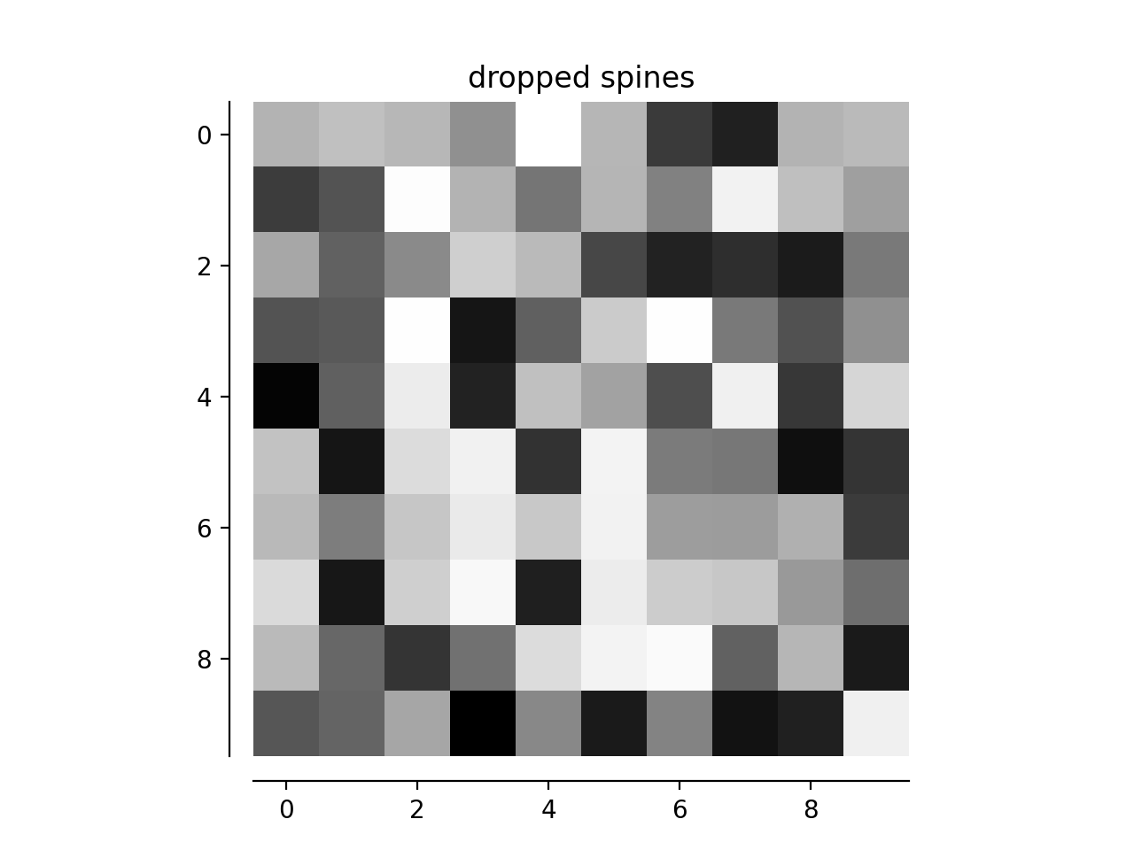 떨어진 가시_Matplotlib - Python 시각화
