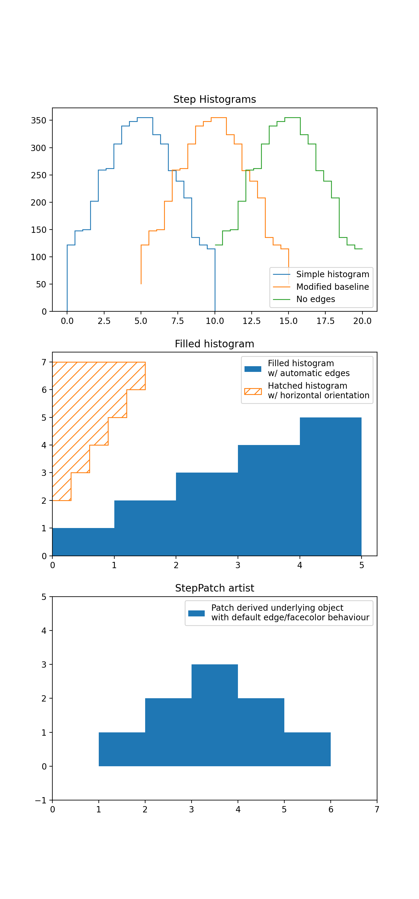 계단 데모matplotlib Python 시각화 8784