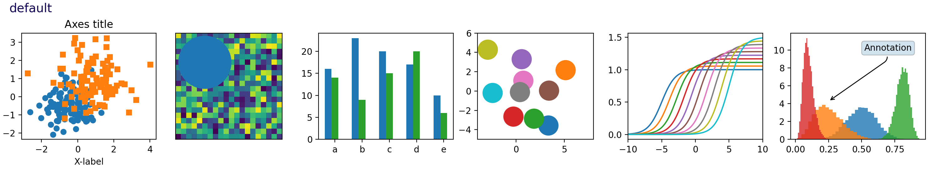 스타일 시트 참조matplotlib Python 시각화