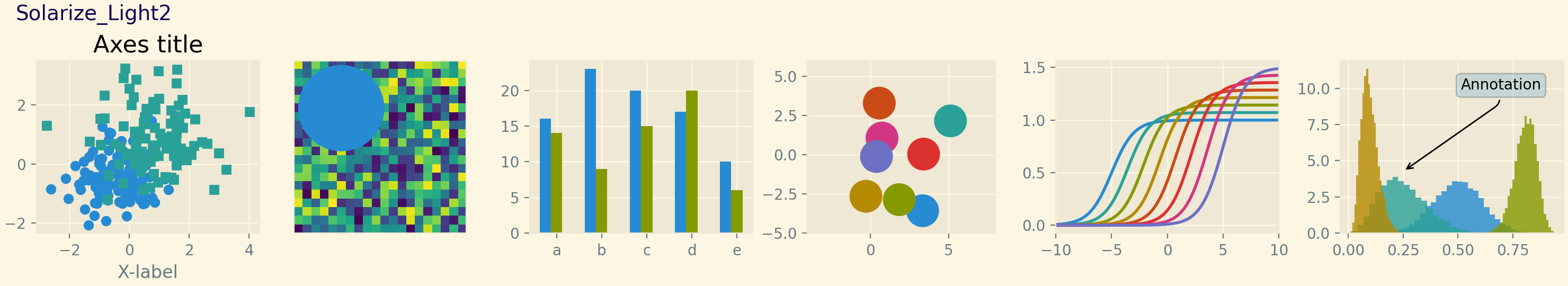 스타일 시트 참조matplotlib Python 시각화
