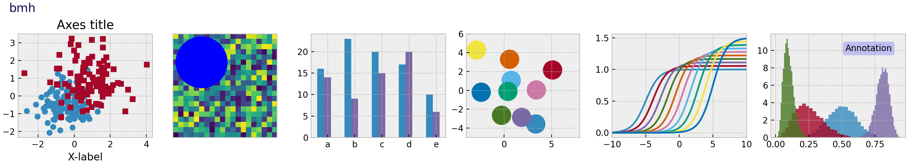 스타일 시트 참조matplotlib Python 시각화