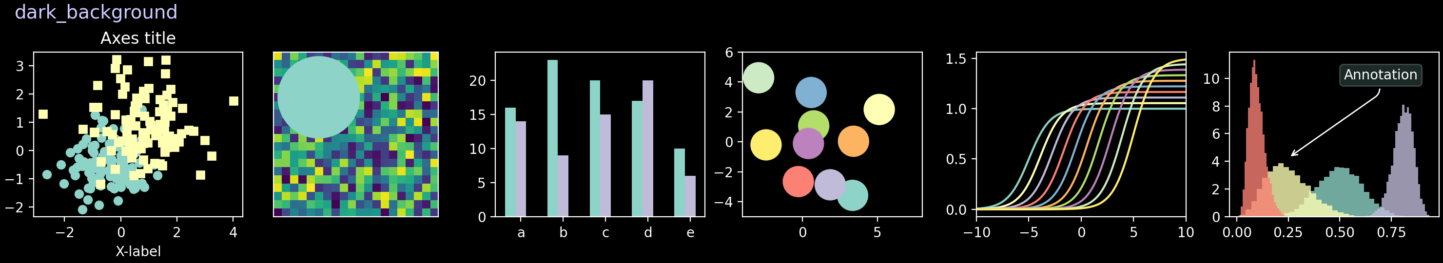 스타일 시트 참조matplotlib Python 시각화