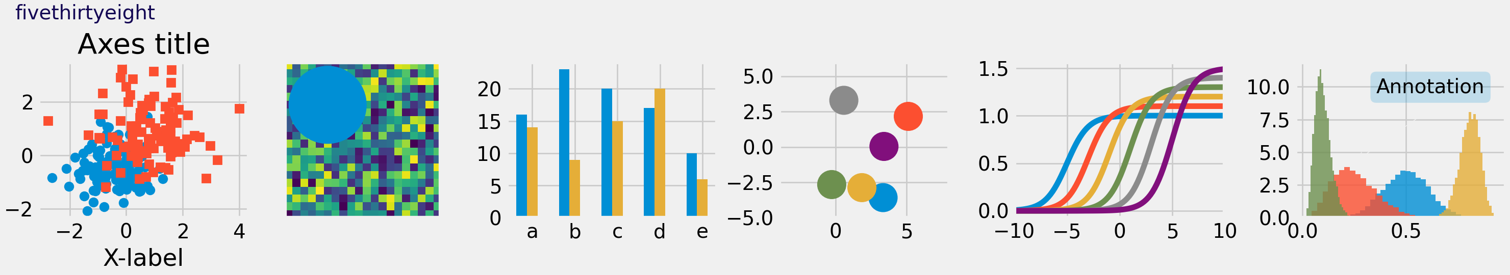 스타일 시트 참조matplotlib Python 시각화