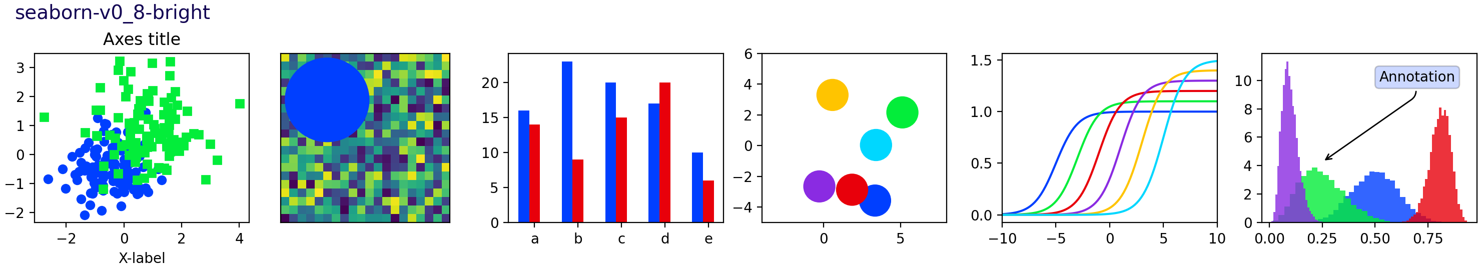 스타일 시트 참조matplotlib Python 시각화