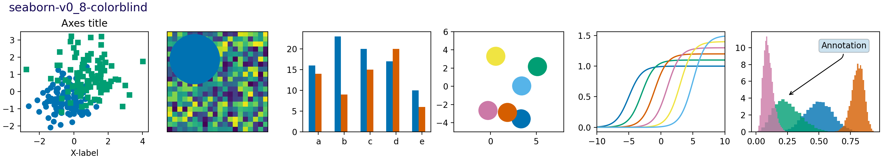 스타일 시트 참조matplotlib Python 시각화