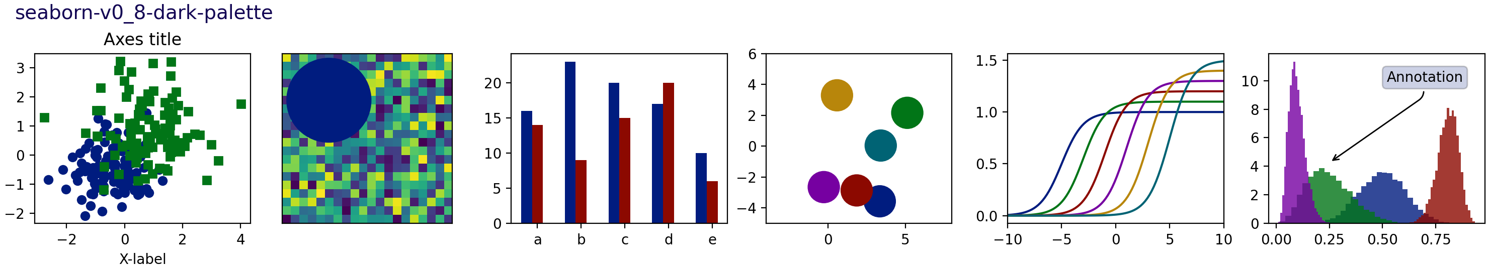스타일 시트 참조matplotlib Python 시각화