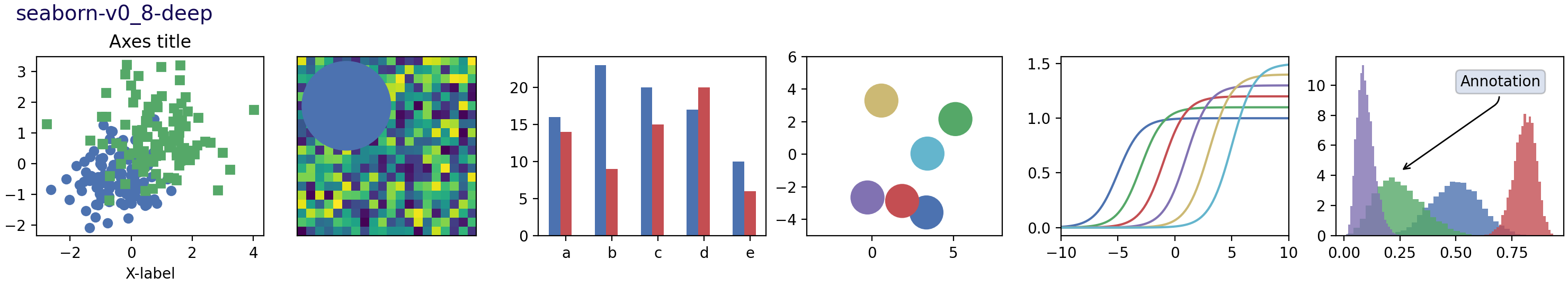 스타일 시트 참조matplotlib Python 시각화