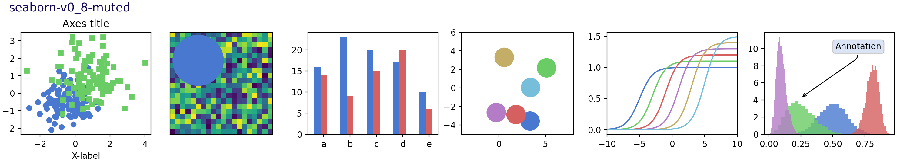 스타일 시트 참조matplotlib Python 시각화