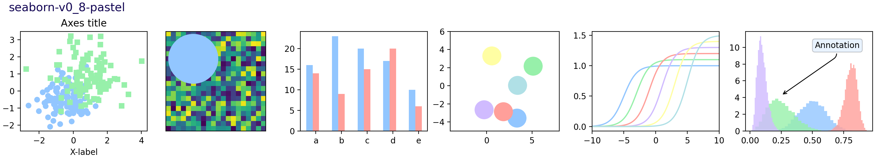 스타일 시트 참조matplotlib Python 시각화