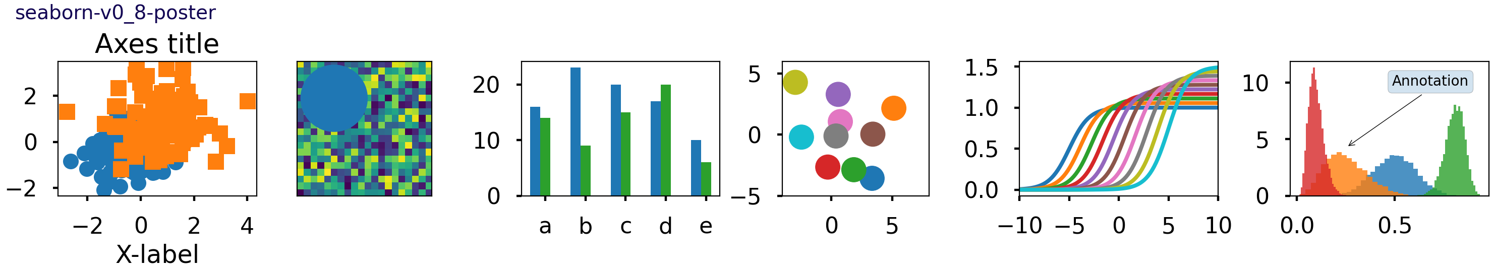 스타일 시트 참조matplotlib Python 시각화