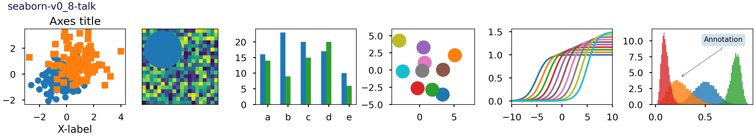 스타일 시트 참조matplotlib Python 시각화