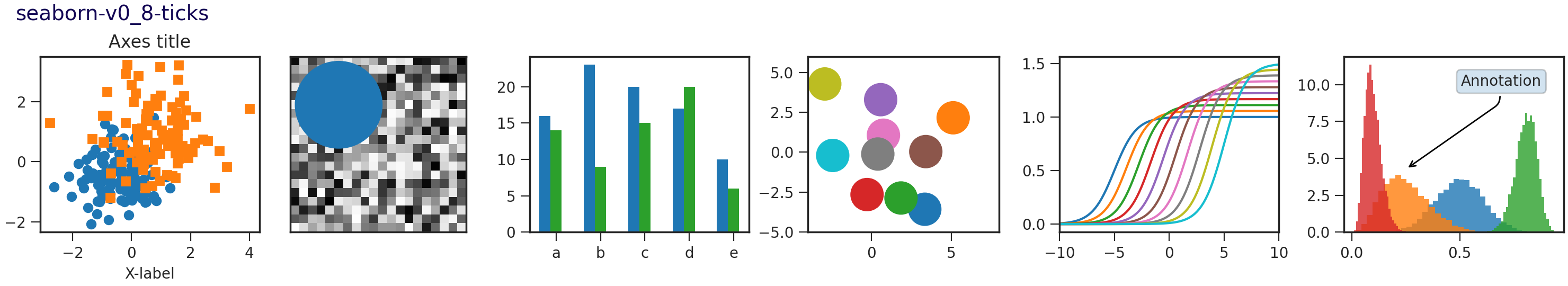 스타일 시트 참조matplotlib Python 시각화