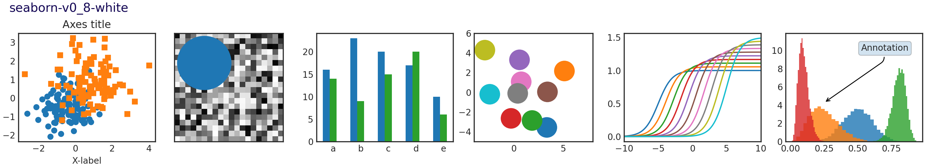 스타일 시트 참조matplotlib Python 시각화
