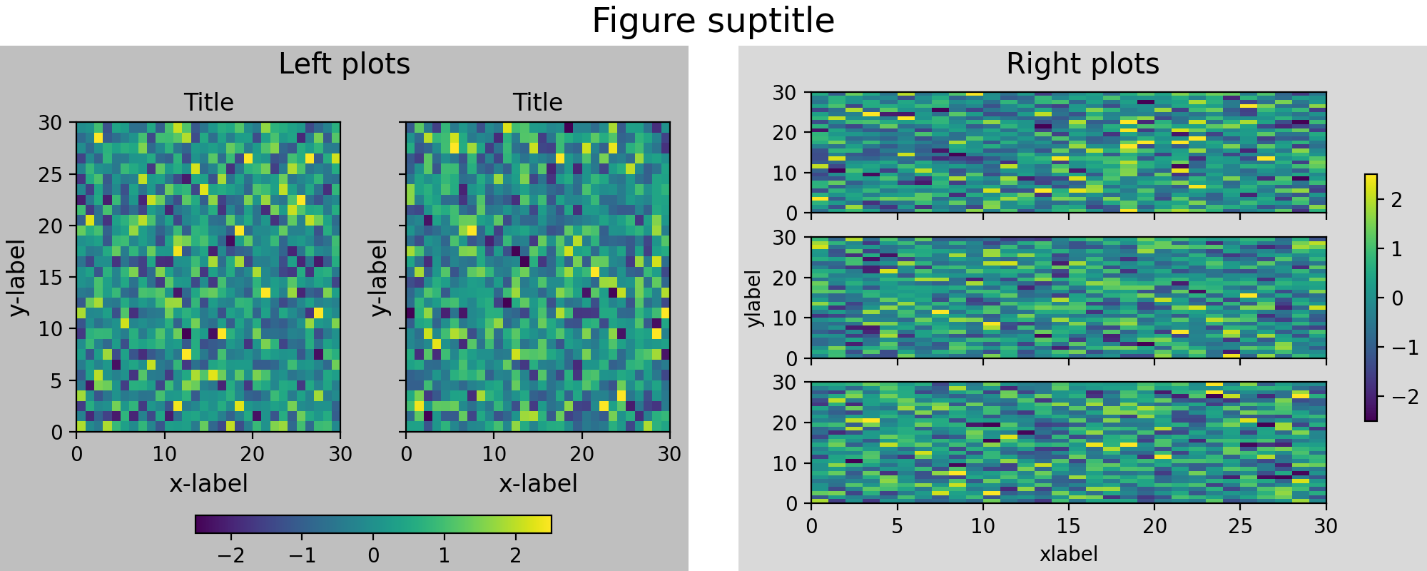 그림 하위 그림matplotlib Python 시각화