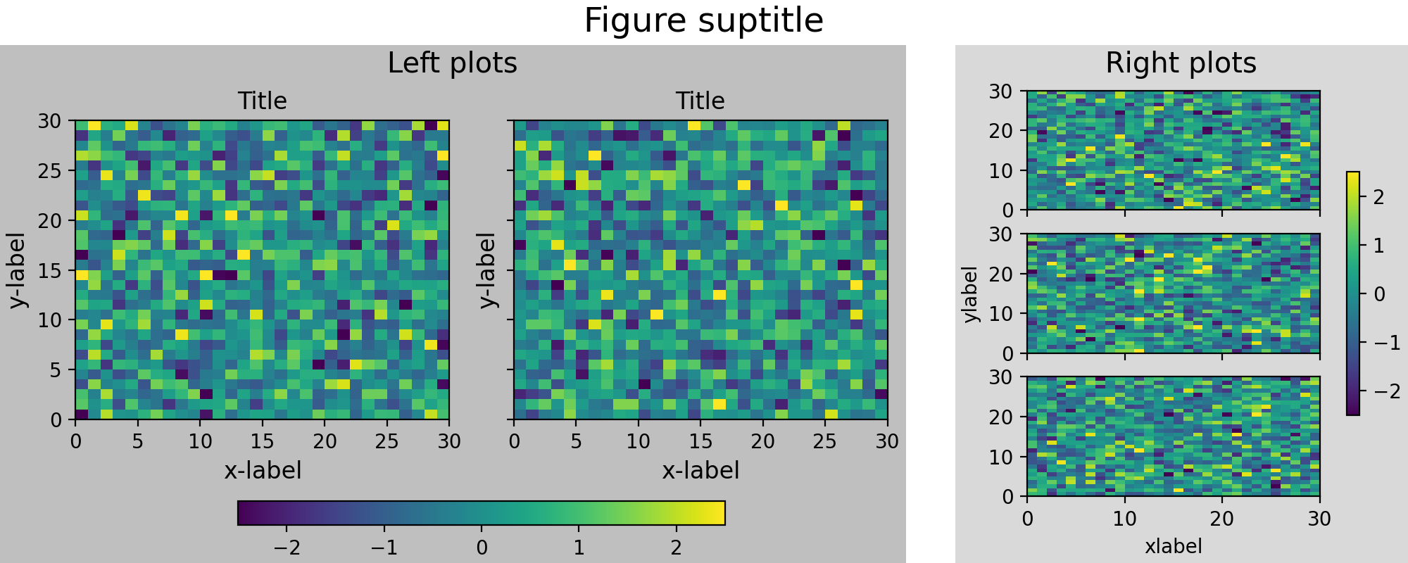 그림 하위 그림matplotlib Python 시각화