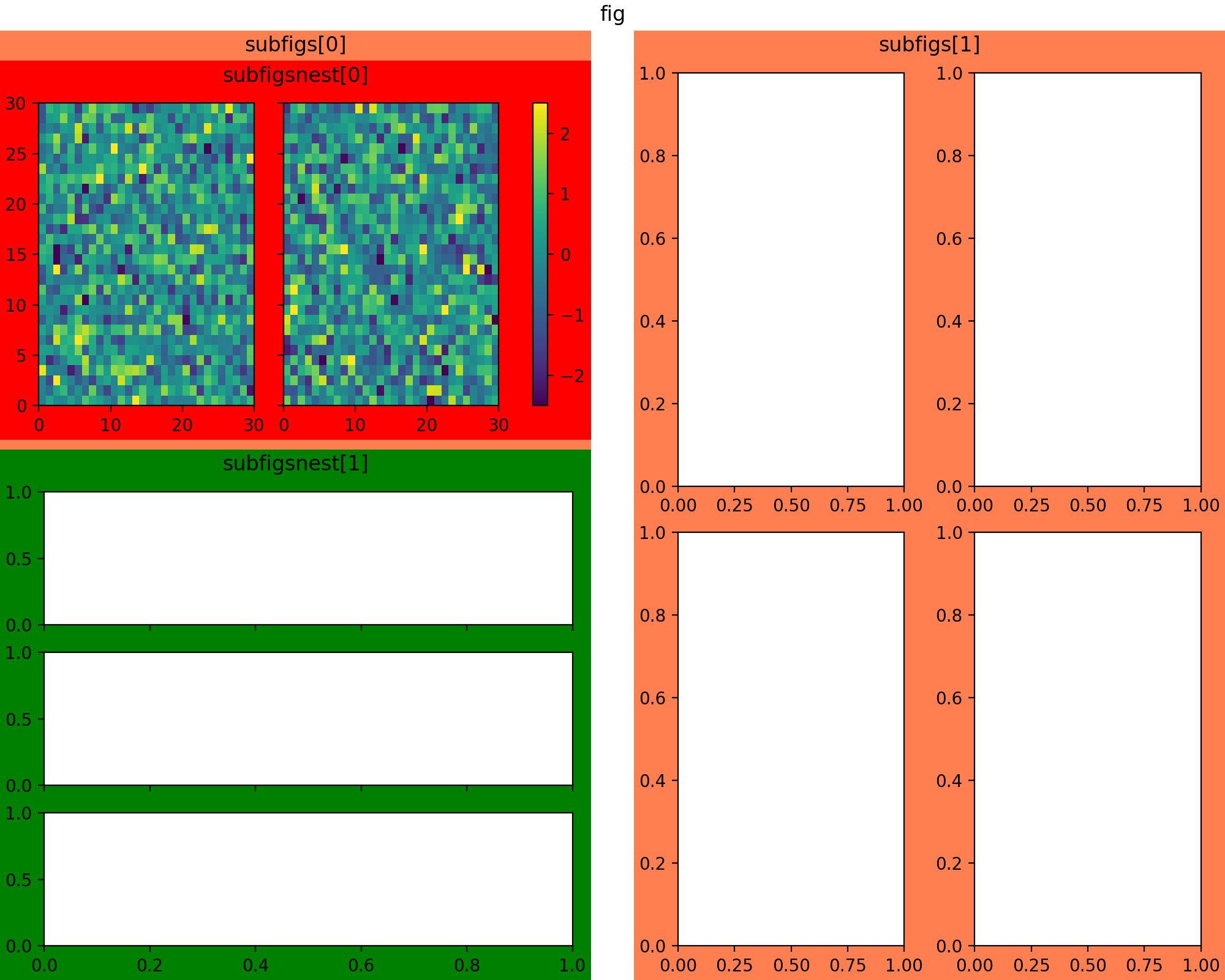 그림 하위 그림matplotlib Python 시각화