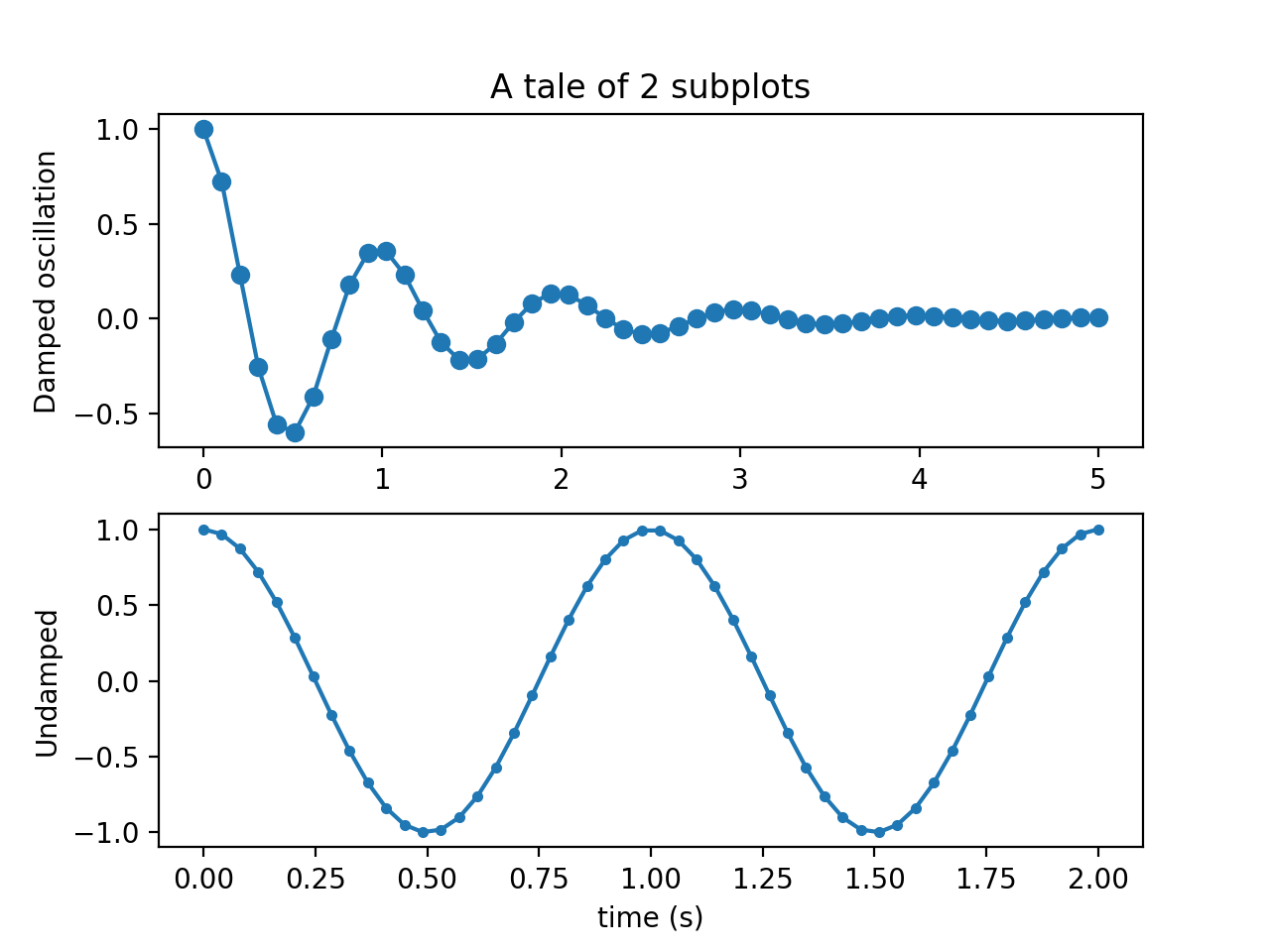 다중 서브플롯matplotlib Python 시각화