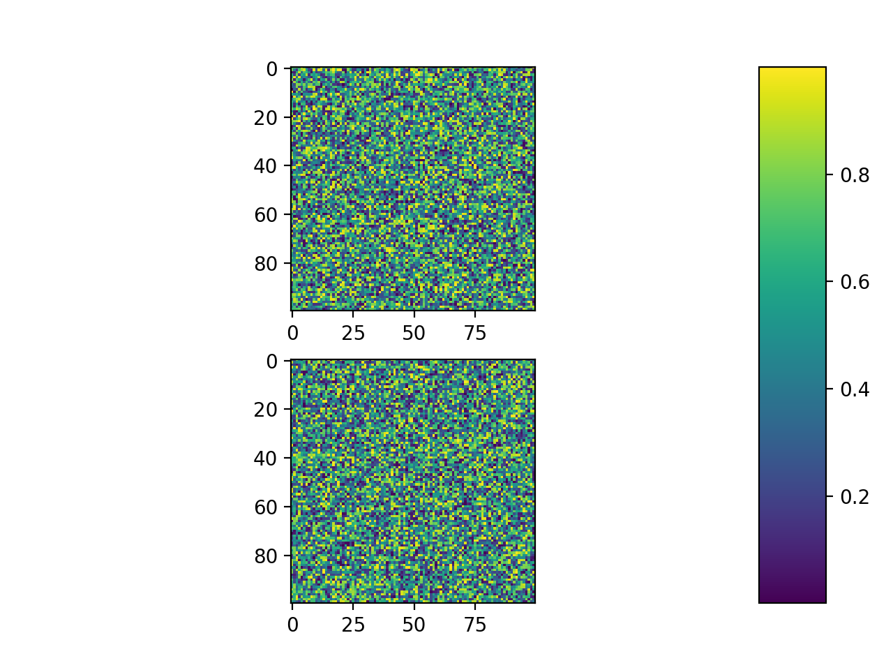 서브플롯 간격 및 여백_Matplotlib - Python 시각화 서브플롯 간격 및 여백_Matplotlib - Python 시각화