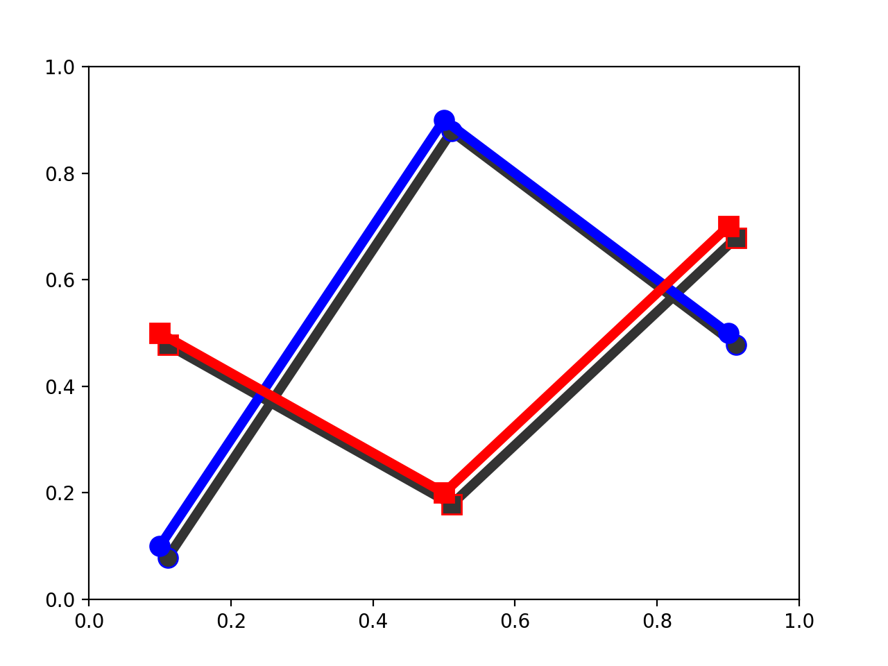 Svg 필터 라인matplotlib Python 시각화