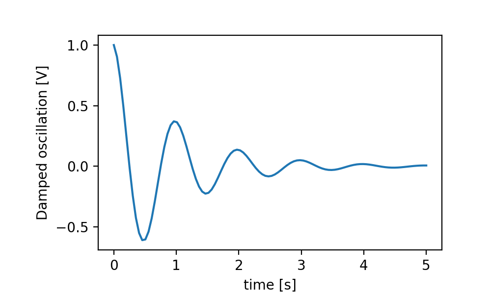Matplotlib 플롯의 텍스트matplotlib Python 시각화
