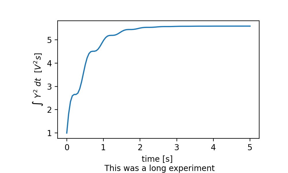 Matplotlib 플롯의 텍스트matplotlib Python 시각화