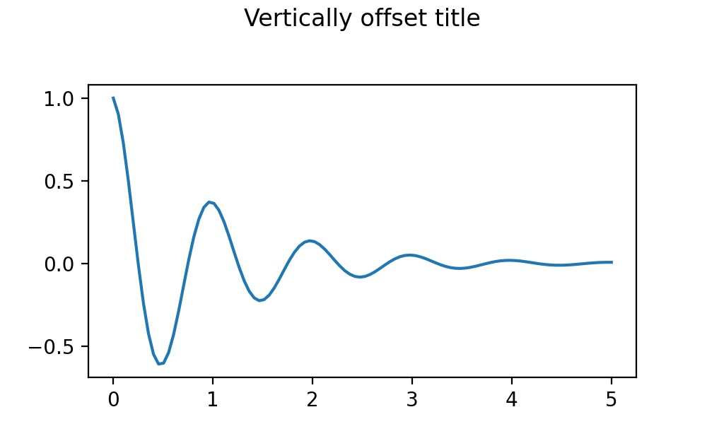 Matplotlib 플롯의 텍스트matplotlib Python 시각화