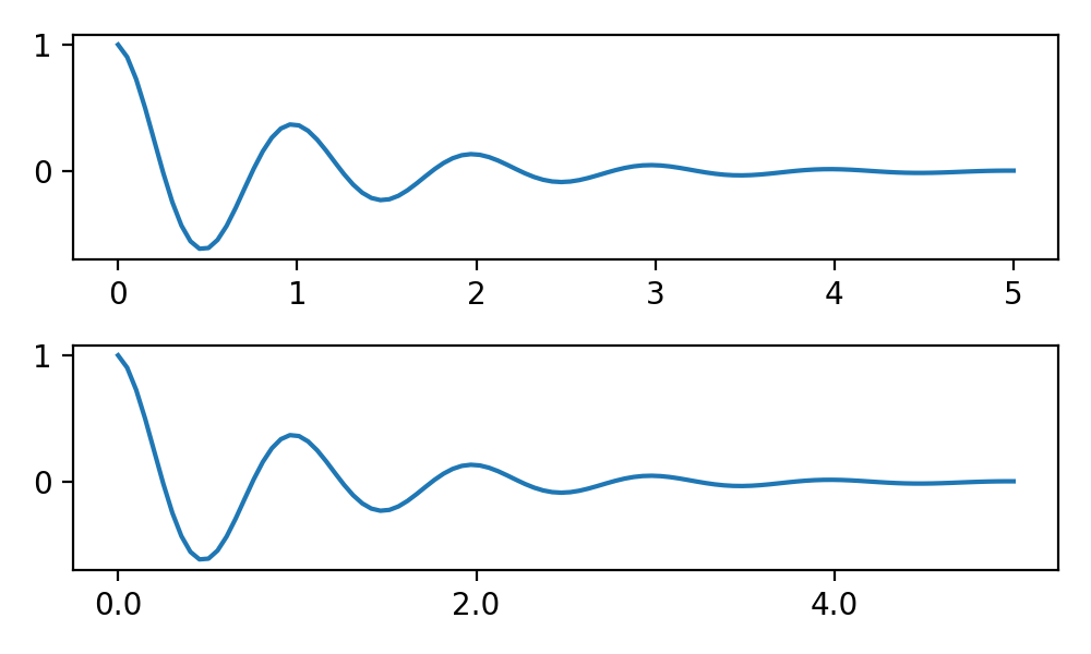 Matplotlib 플롯의 텍스트matplotlib Python 시각화
