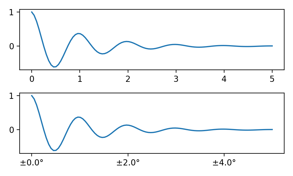 Matplotlib 플롯의 텍스트_Matplotlib - Python 시각화