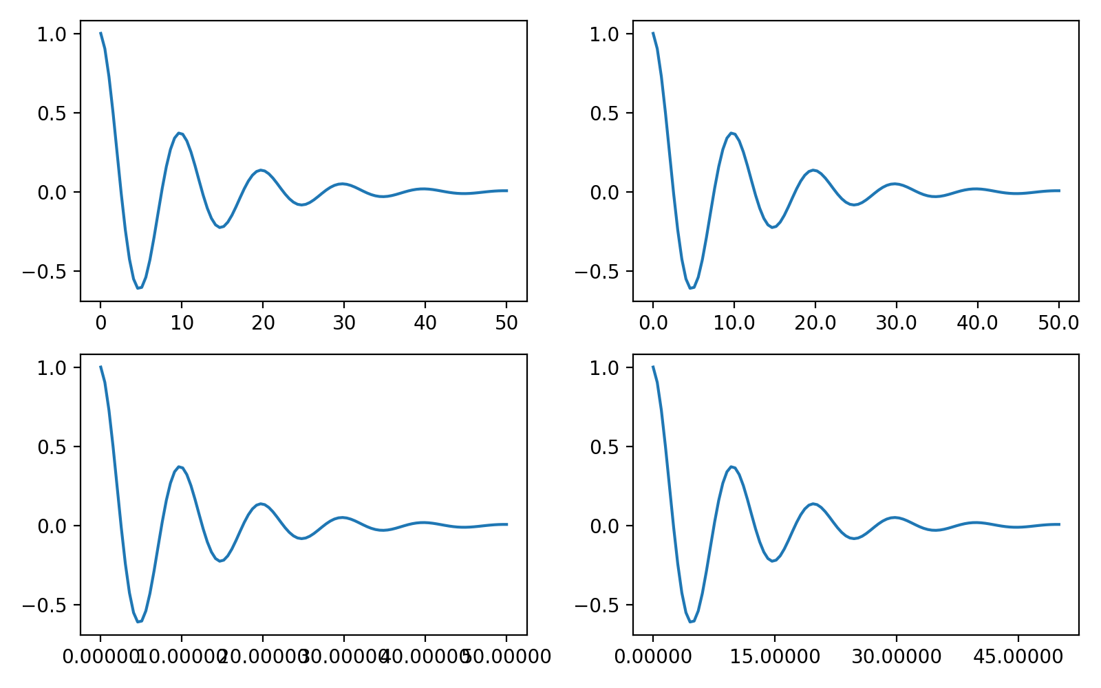 Matplotlib 플롯의 텍스트matplotlib Python 시각화