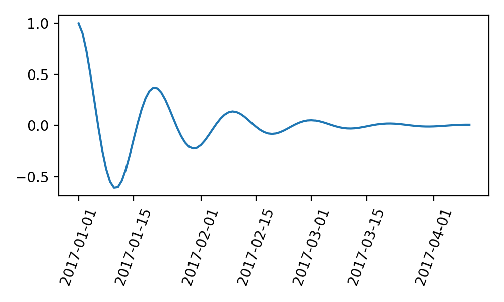 Matplotlib 플롯의 텍스트matplotlib Python 시각화