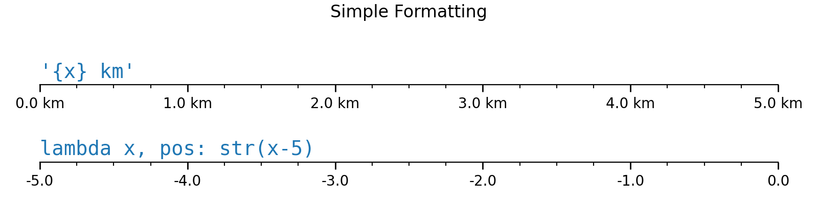 틱 포맷터_Matplotlib - Python 시각화 틱 포맷터_Matplotlib - Python 시각화