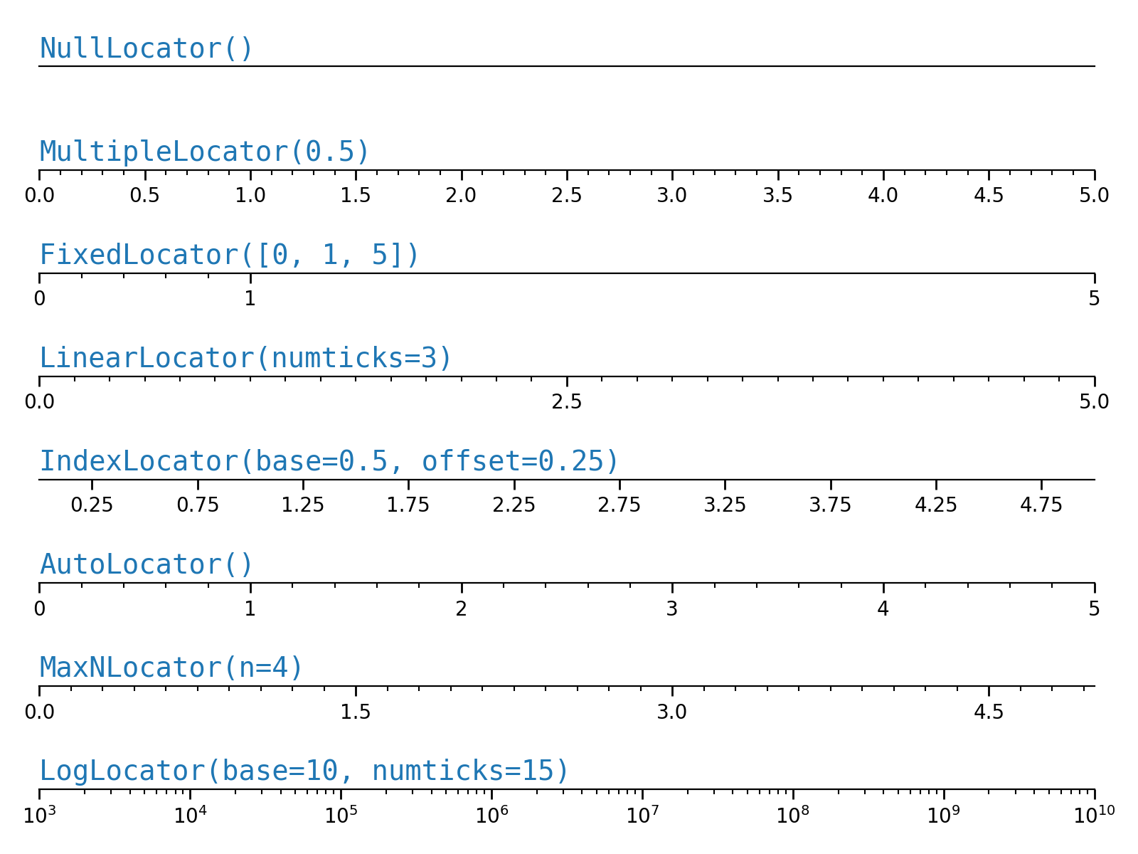 틱 로케이터_Matplotlib - Python 시각화
