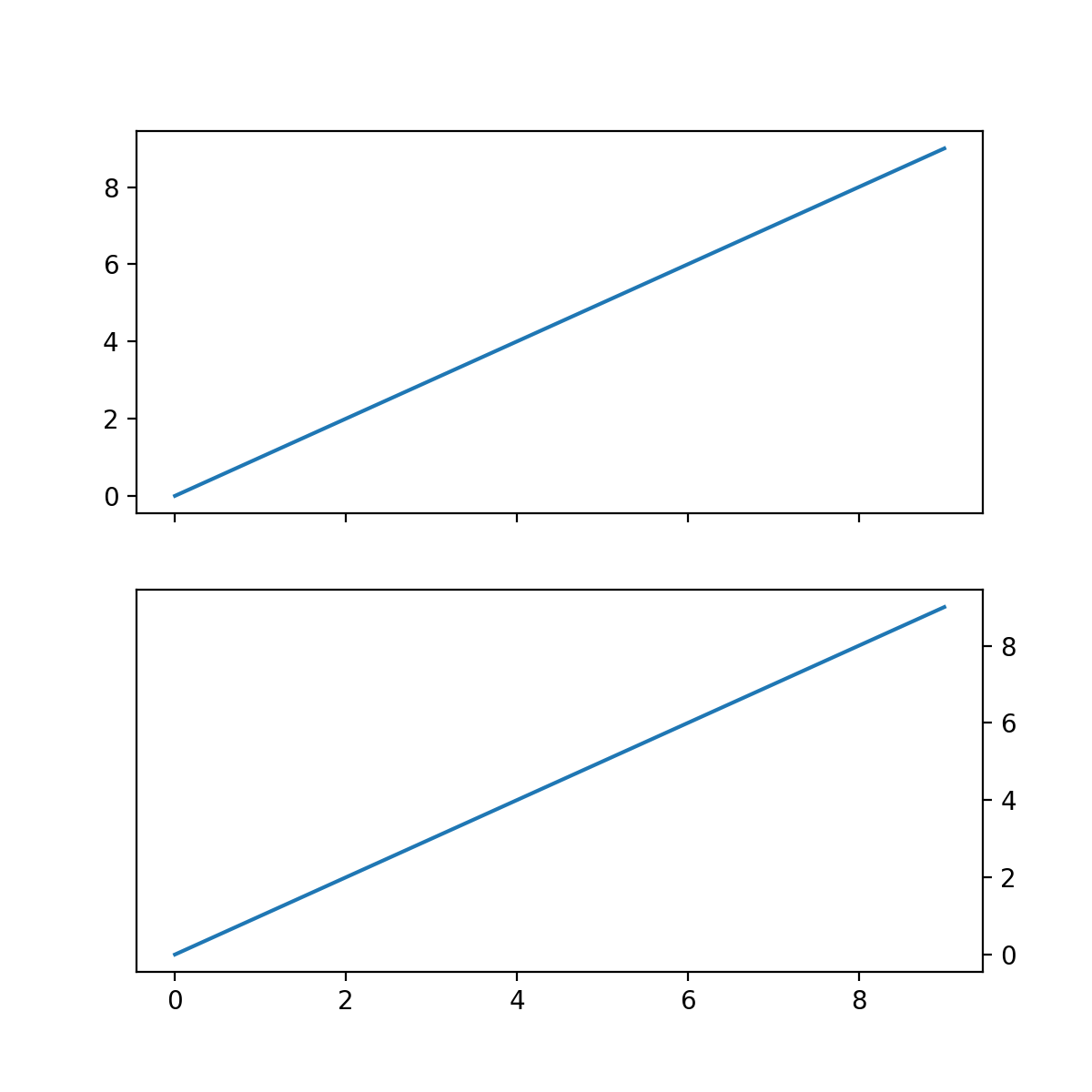 오른쪽에 기본 Y축 눈금 레이블 설정matplotlib Python 시각화 