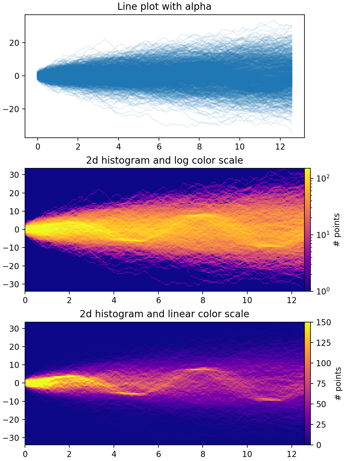 시계열 히스토그램matplotlib Python 시각화