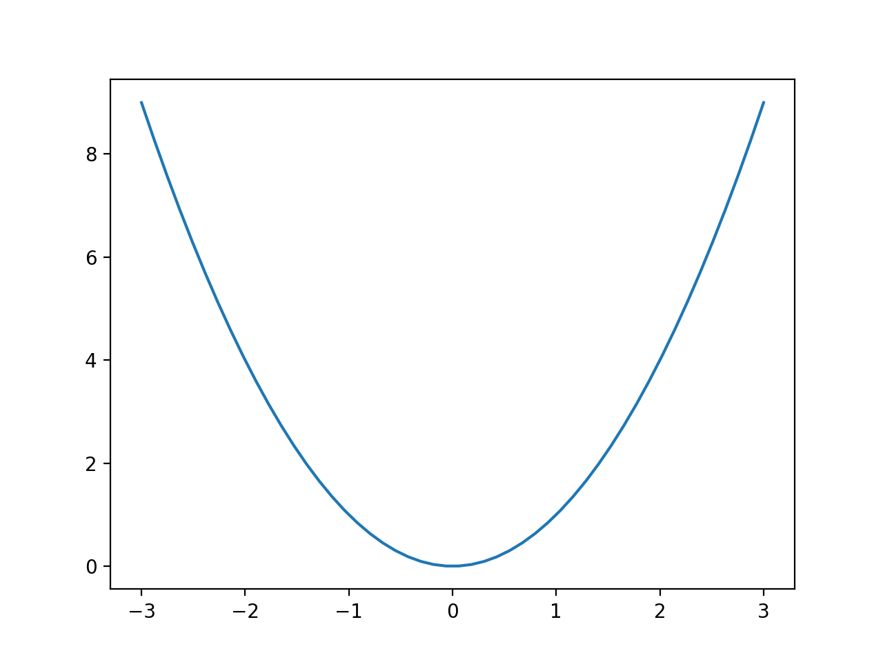 타이머matplotlib Python 시각화