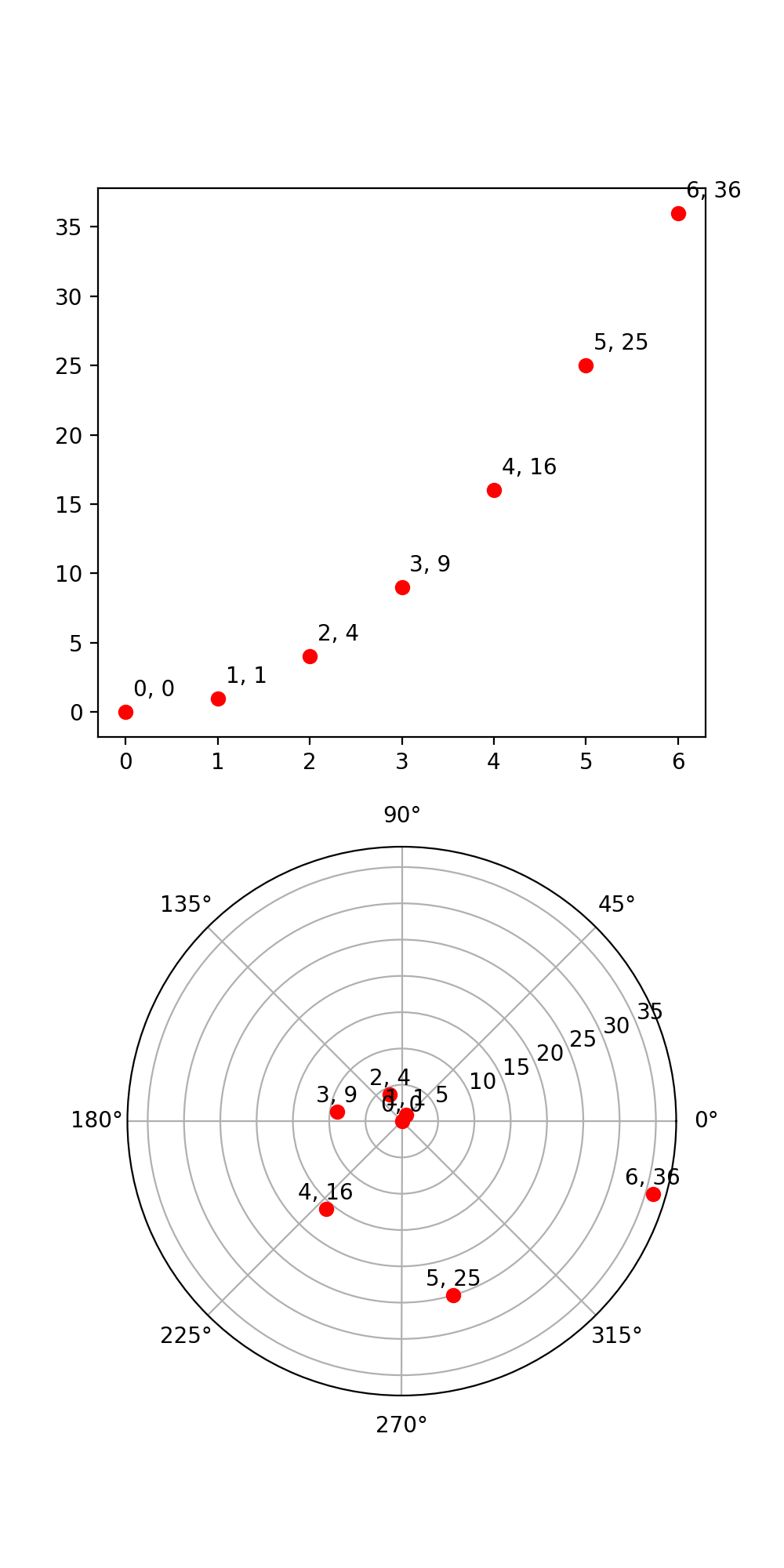 transforms.offset_copy_Matplotlib - Python 시각화